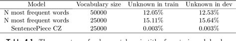 Table 41 From Text Summarization Using Named Entity Recognition