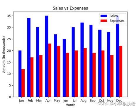 【python数据分析与可视化】：使用【matplotlib】实现销售数据的全面分析 ——【matplotlib】数模学习 腾讯云开发者社区 腾讯云