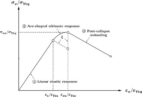 Schematics Of Local Response Formulation Download Scientific Diagram