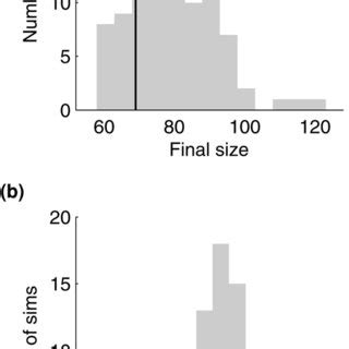 R Equation Equation For Calculating The Basic Reproductive Number Download Scientific