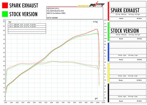 Exhaust System Gtr8819 For Triumph Trident 660 21 25 Bike