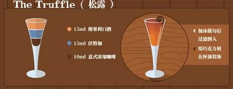 咖啡鸡尾酒：唤醒我，然后让我沉醉【分享7款咖啡鸡尾酒，及原创酒单：烟鬼拿铁somkey Latte】 知乎