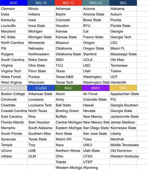 My Conference Realignment R Ncaafbseries