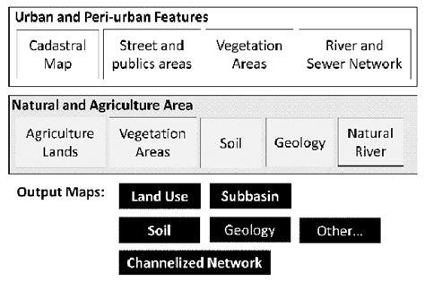 1 Digitization And Preparation Of Basic GIS Layers Download Scientific Diagram