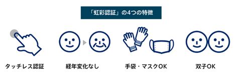 スワローインキュベート、パナソニックの特許技術を活用した「虹彩認証sdk」 実証実験パッケージにaiを導入し提供をスタート