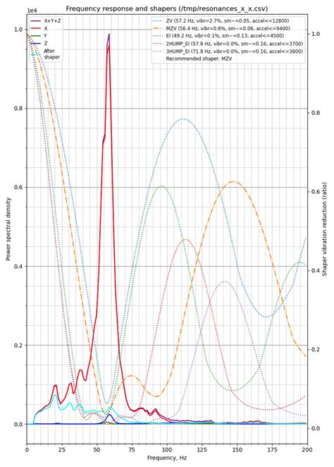Resonance Graphs Rcrealityk1