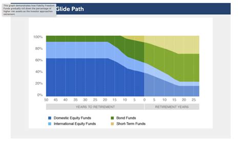 How Target Date Funds Handle Crashes And Volatility Its All About The