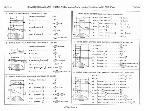 Residential Load Calculation Spreadsheet Throughout Hvac Residential Load Calculation Worksheet