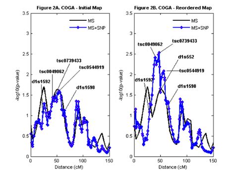 Linkage Analysis Of The Coga Data Linkage Analysis Of The Coga Data