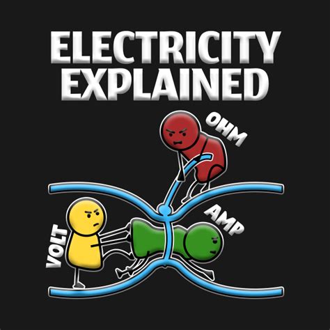 Memes About Electricity