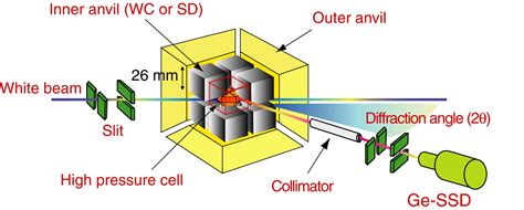 X Ray Diffraction Analysis Catros