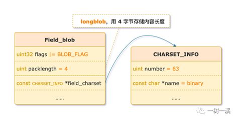 MySQL 大对象 BLOB 和字符串的分身术 腾讯云开发者社区 腾讯云