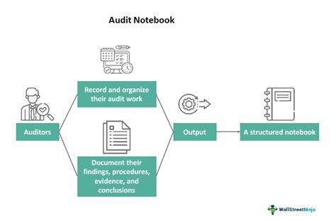 Audit Notebook What Is It Advantages Contents Examples