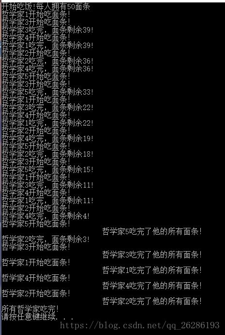 多线程同步——哲学家吃饭问题凛冬烈焰的博客 Csdn博客哲学家吃饭问题
