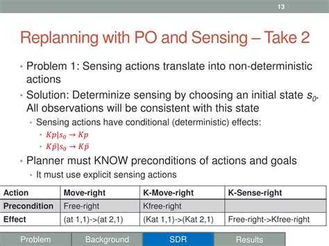 Ppt Replanning In Domains With Partial Information And Sensing Actions Powerpoint Presentation