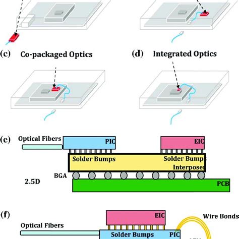 High Connectivity Optical Switch Matrix Technologies Highlighted In Download Scientific Diagram