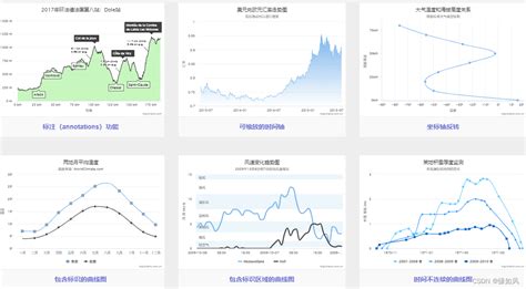 Javascript 可视化框架汇总可视化js框架 Csdn博客