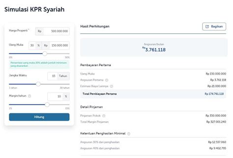 Simulasi KPR Rumah Second Dari Bank Ternama