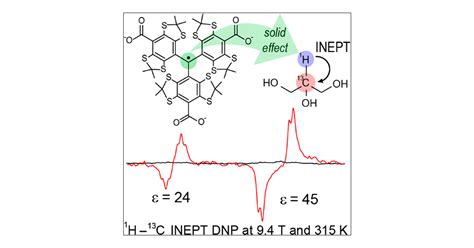 13c Hyperpolarization Of Viscous Liquids By Transfer Of Solid Effect 1h Dynamic Nuclear