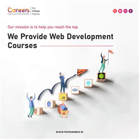 Mvt Careers On Linkedin Webdevlopmentcourses Webdevelopmentcoursesinludhiana
