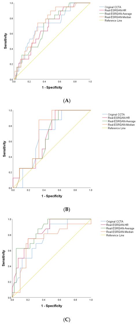 Jpm Free Full Text Finetuned Super Resolution Generative
