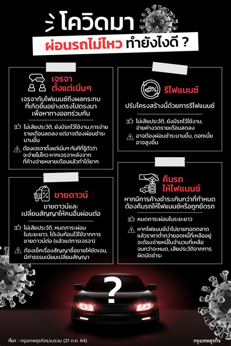 เปิดทางเลือก ผ่อนรถ ต่อไปไม่ไหว ทำยังไงดี