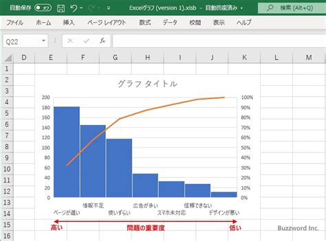 Excelグラフ パレート図の作り方