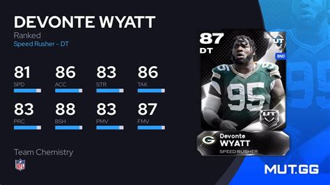 Devonte Wyatt Ranked 87 Ovr Madden Nfl 26 Mut Gg