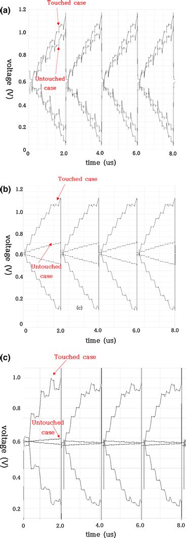 Comparison Simulation Result A Conventional Integrator Without Offset