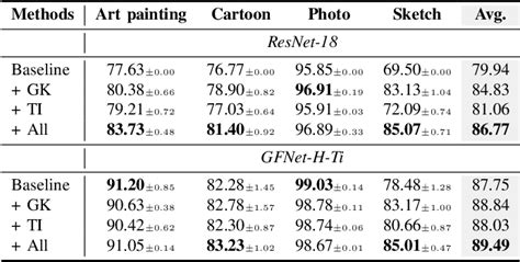 Table Xiv From Learning Generalizable Models Via Disentangling Spurious