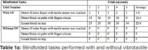 figure 1 from the effects of vibrotactile feedback on task performance