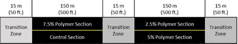 Test Sections Layout Download Scientific Diagram