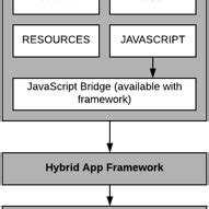 Basic Ionic Architecture Representation 6 Download Scientific Diagram