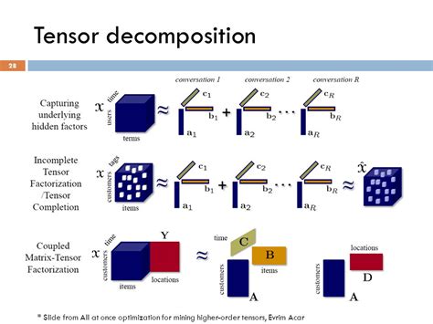 dawei feng supervisor cecile germain renaud ppt download