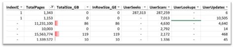 SQL Server Performance Tuning 20 Indexing Strategy Tips