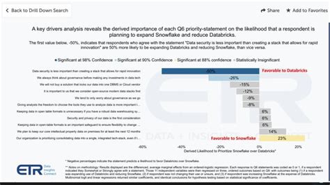 240 Breaking Analysis Why Databricks V Snowflake Is Not A Zero Sum Game Thecube Research