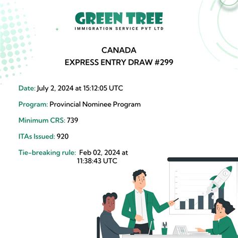 Lakshmi Bhavani On Linkedin Expressentry Canadapr