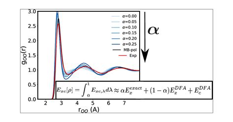 Assessing The Accuracy Of The Scan Functional For Water Through A Many Body Analysis Of The