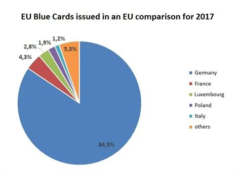 Azure Workload Identity Federation Wif Using Flexible Federated Identity Credentials Fic For