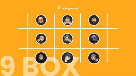 9 Box Model A Key Tool For Talent Management And Succession