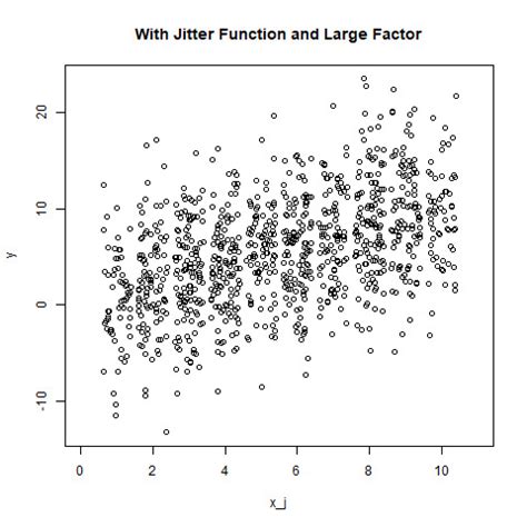 R语言 jitter 用法及代码示例 纯净天空