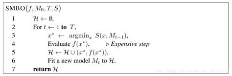 Algorithms For Hyper Parameter Optimization译文 Csdn博客