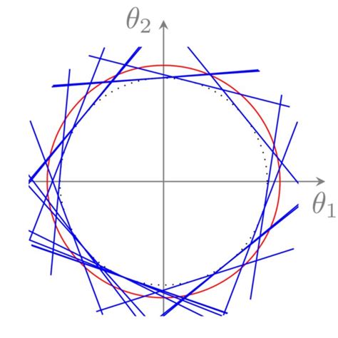 Red Circle Xε Dotted Circle Unit Circle Blue Lines Constraint Download Scientific