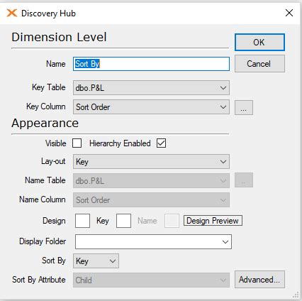 Sorting A Hierarchy Differently Community