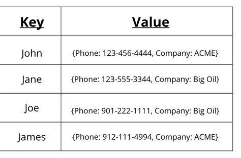 Understanding Hash Tables And Why They Are Important Dev Community