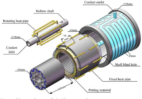 Figure 1 From Temperature Field Calculation Of The Hybrid Heat Pipe Cooled Permanent Magnet