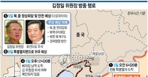 김정일 위원장 방중 행로