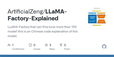 Github Artificialzengllama Factory Explained Llama Factory That Can Fine Tune More Than 100