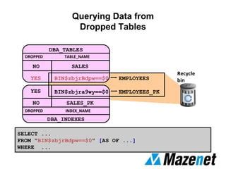 Oracle L11 Using Oracle Flashback Technology Mazenet Solution PPT