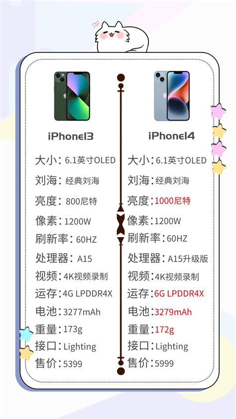 Iphone全系列对比，看完你就再也不用花冤枉钱了！ 搜狐大视野 搜狐新闻